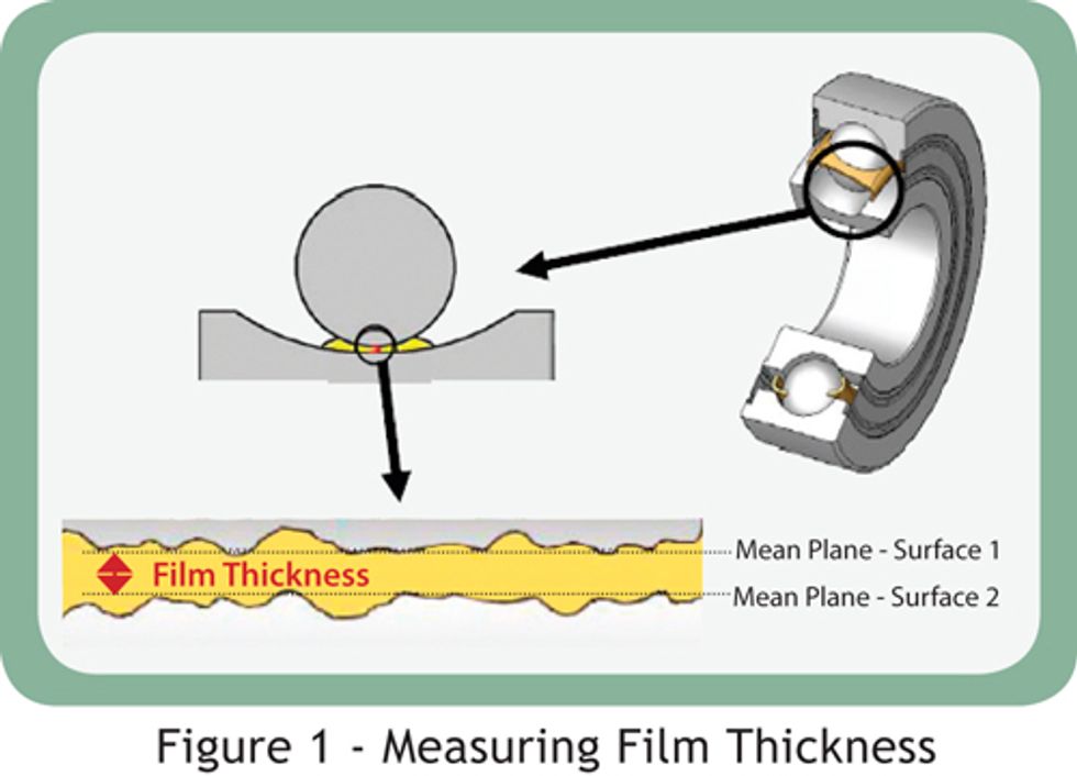 Reliabilityweb Effective Guidelines for Implementing a Well-Engineered Lubrication Program