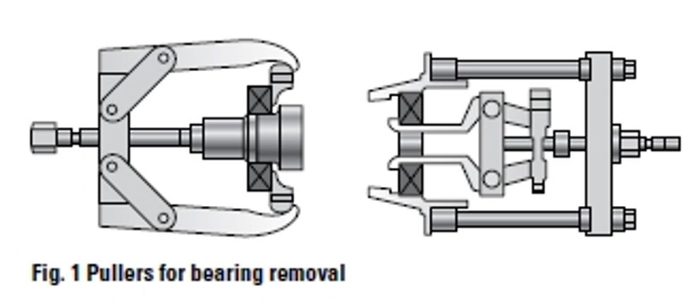Reliabilityweb General Bearing Handling And Inspection