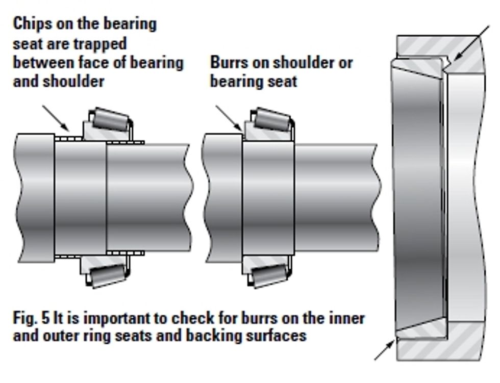 Reliabilityweb General Bearing Handling And Inspection