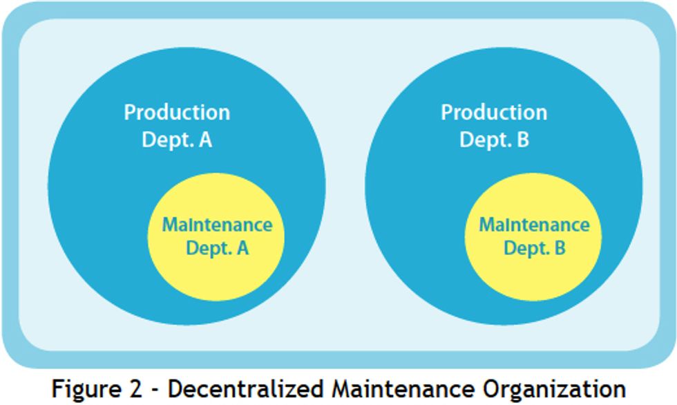 Reliabilityweb Effective Maintenance Structuring - Do It Now