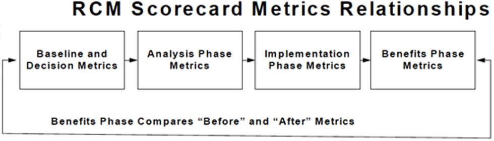 Reliabilityweb The RCM Project Manager’s Guide a.k.a. The RCM Scorecard