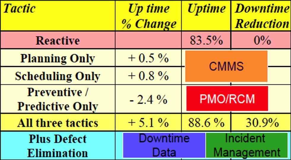 Reliabilityweb The Analysis Advantage - Reliability Incident Management ...