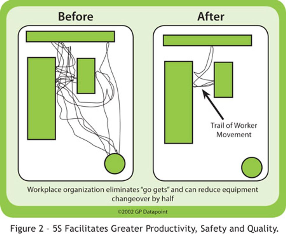 Reliabilityweb The 5S Method of Improvement - Enhancing Safety ...