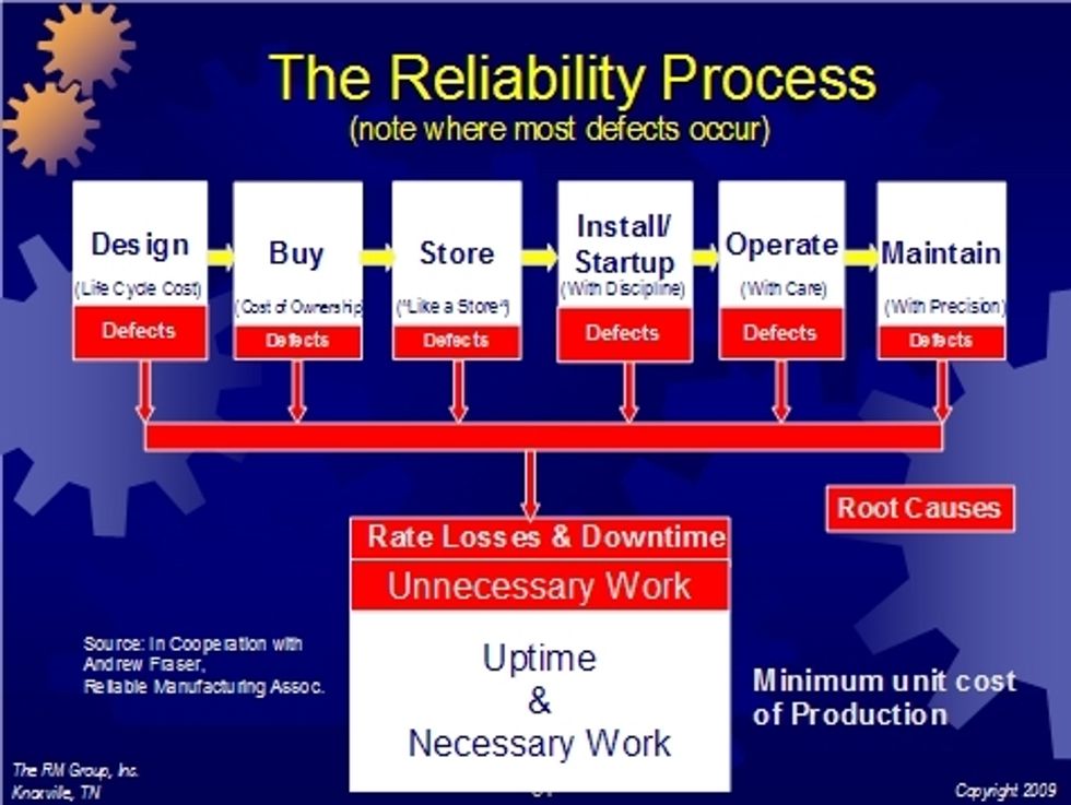 Reliabilityweb Executives Role for Enabling Reliability and Operational ...