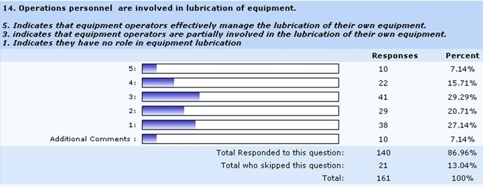 Reliabilityweb Preview Survey Results from the Eight Critical Elements ...