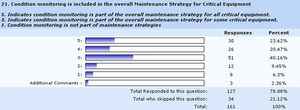 Reliabilityweb Preview Survey Results from the Eight Critical Elements ...