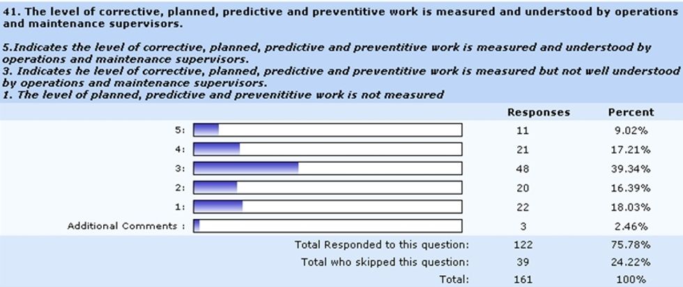 Reliabilityweb Preview Survey Results from the Eight Critical Elements ...
