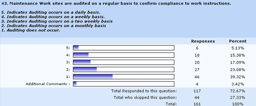 Reliabilityweb Preview Survey Results from the Eight Critical Elements ...