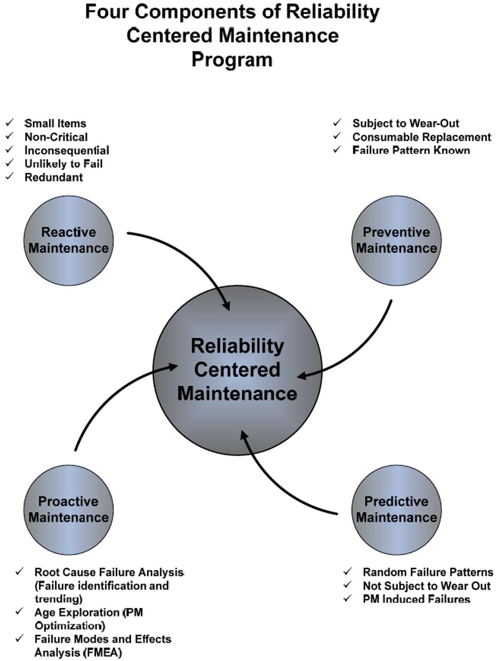 Reliabilityweb Developing and Implementing RCM for a Limited Staffed Facility