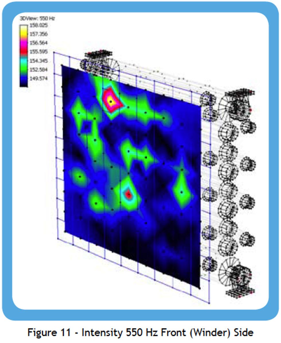 Reliabilityweb Visual Acoustic Analysis Ends Super Calendar Mystery