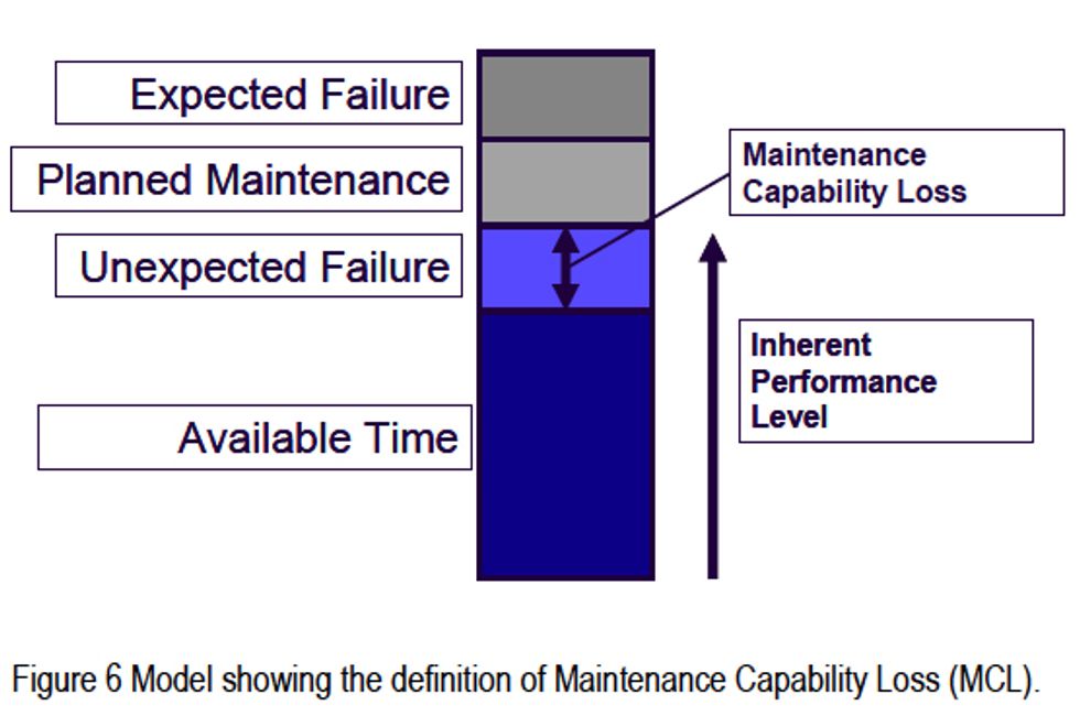Reliabilityweb The Analysis Advantage - Reliability Incident Management ...