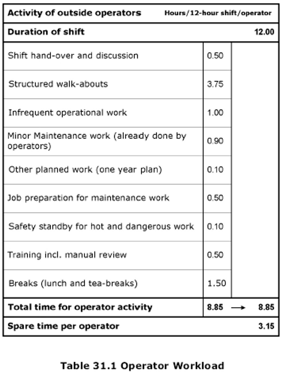 Reliabilityweb Operators as a Maintenance Resource