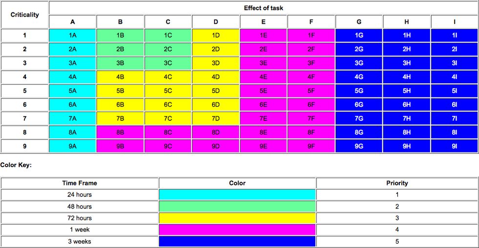 Reliabilityweb Work Order Prioritization