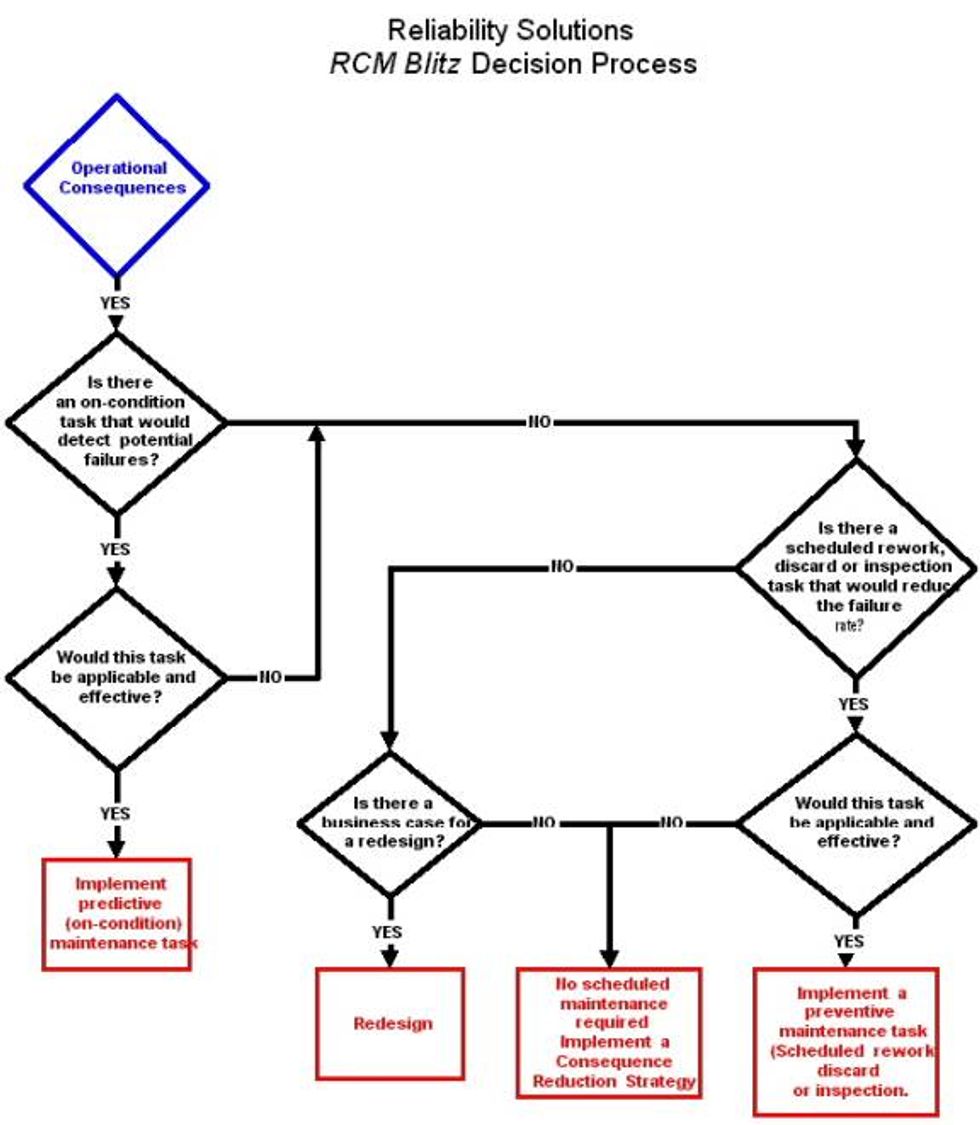 Reliabilityweb Beyond “No Scheduled Maintenance”