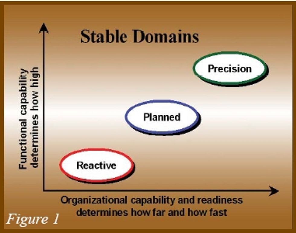 Reliabilityweb Benefits of the Planned Domain