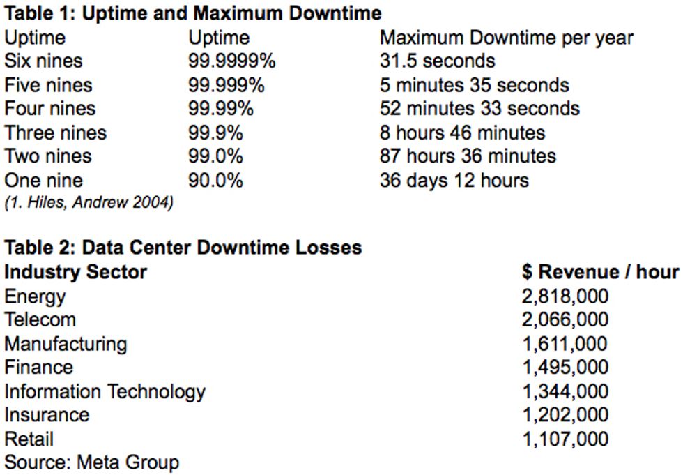 Reliabilityweb The Role of Infrared Testing at Data Centers