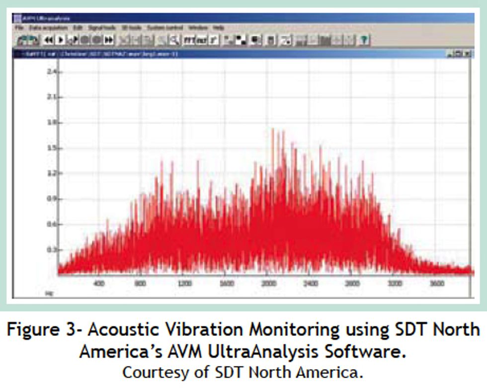 Reliabilityweb Elevate the Expectations for an Ultrasound Program