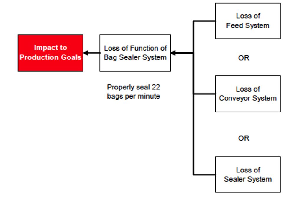 Reliabilityweb Reliability-Centered Maintenance and Root Cause Analysis: Working Together to ...