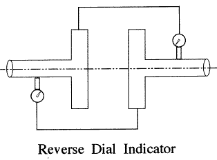 Reliabilityweb Pump and driver alignment