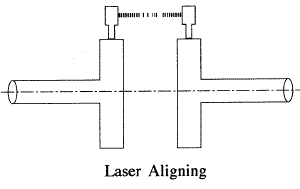 Reliabilityweb Pump and driver alignment