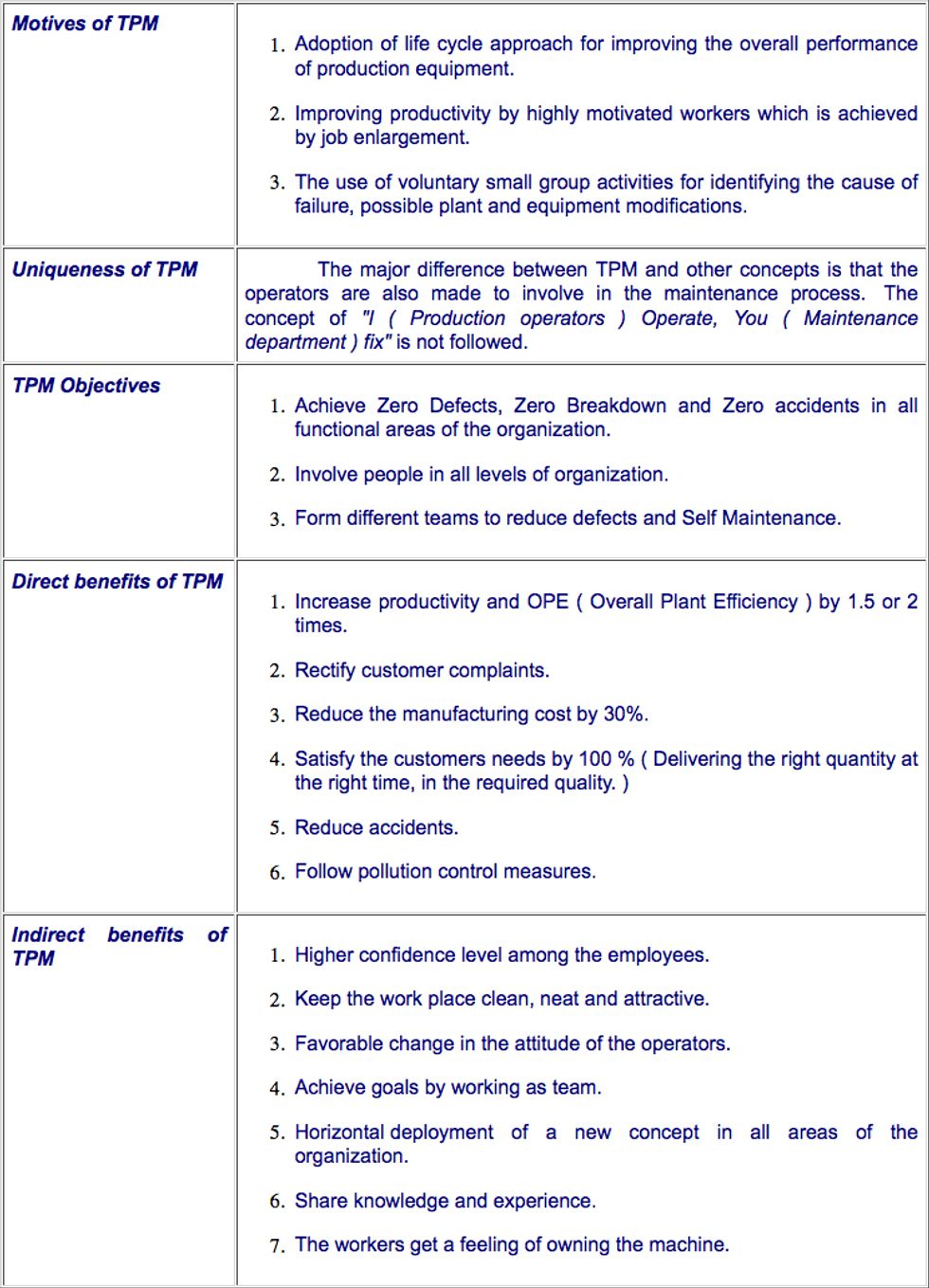Reliabilityweb Total Productive Maintenance