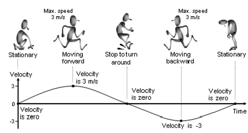 Reliabilityweb How is Machine Vibration Described?