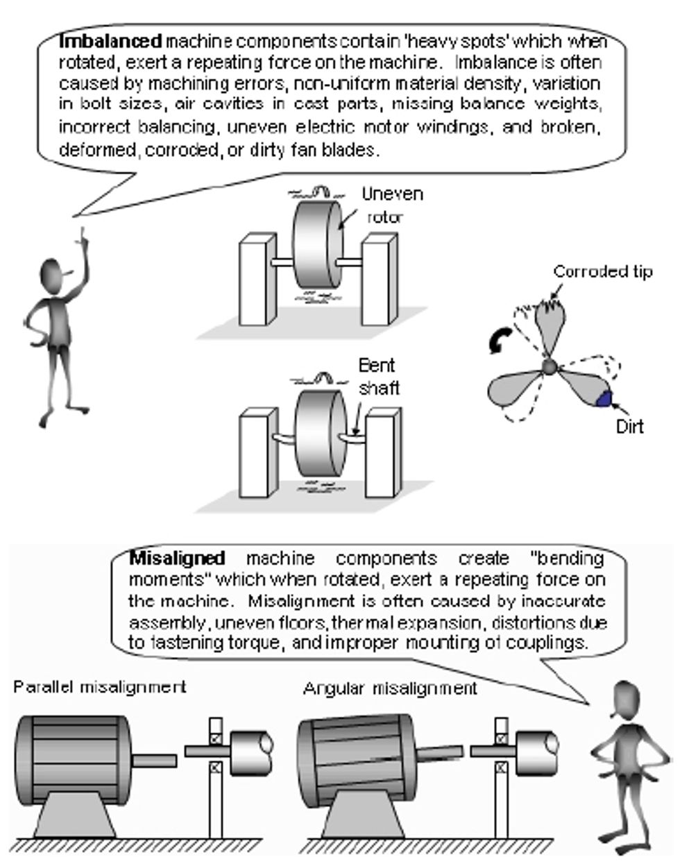 Reliabilityweb Why is Monitoring Vibration Important?