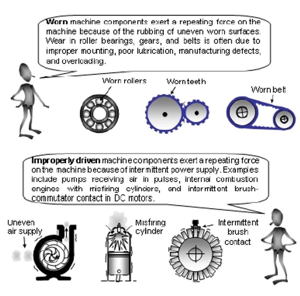 Reliabilityweb Why is Monitoring Vibration Important?