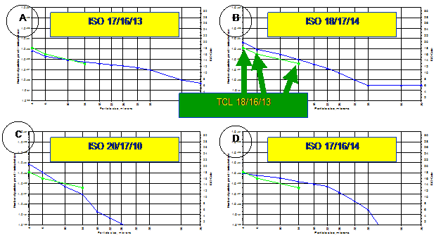 Reliabilityweb PPM Distribution, Is it Better than ISO Code for ...