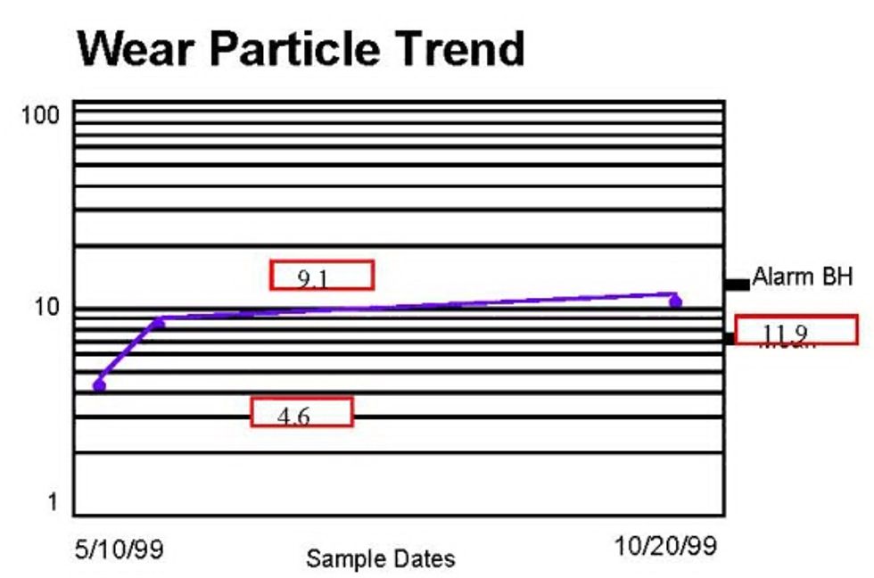 Reliabilityweb Wear Particle Analysis - A Predictive Maintenance Tool
