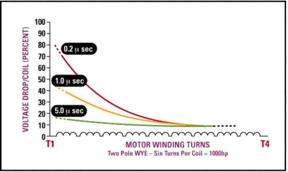 Reliabilityweb Understanding the Tests that are Recommended for ...