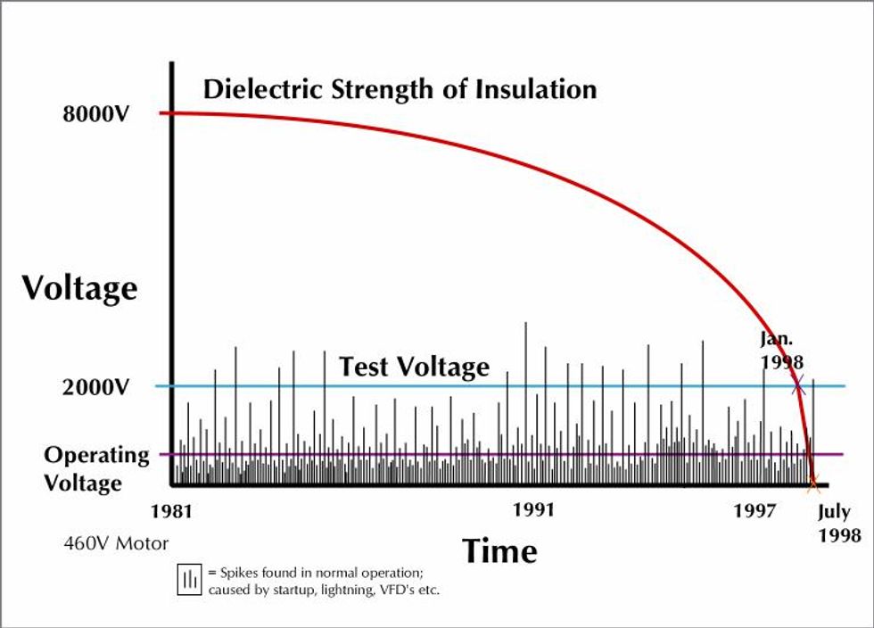 Reliabilityweb Understanding the Tests that are Recommended for ...