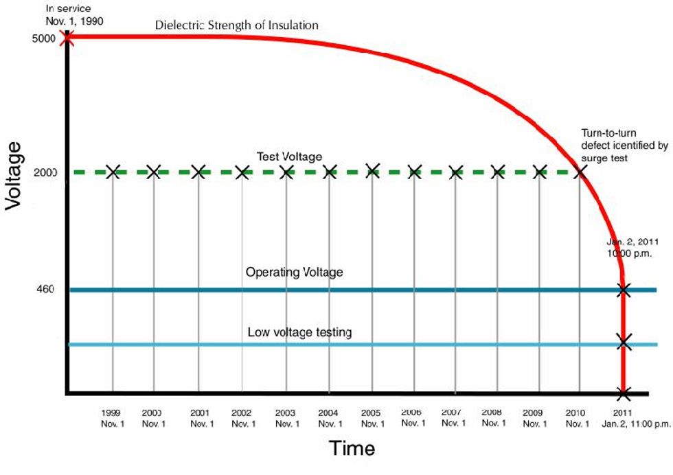 Reliabilityweb Understanding the Tests that are Recommended for ...