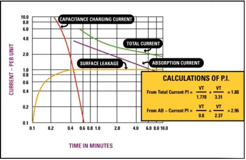 Reliabilityweb Understanding the Tests that are Recommended for ...