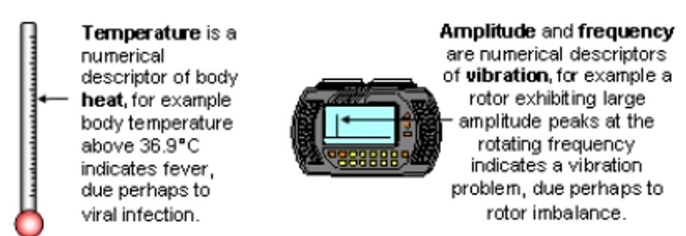 Reliabilityweb How is Machine Vibration Described?