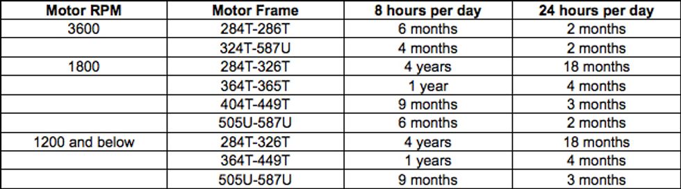 Reliabilityweb Greasing Electric Motors Part 1