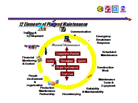 Reliabilityweb Motor Testing - Which Road Will You Take?