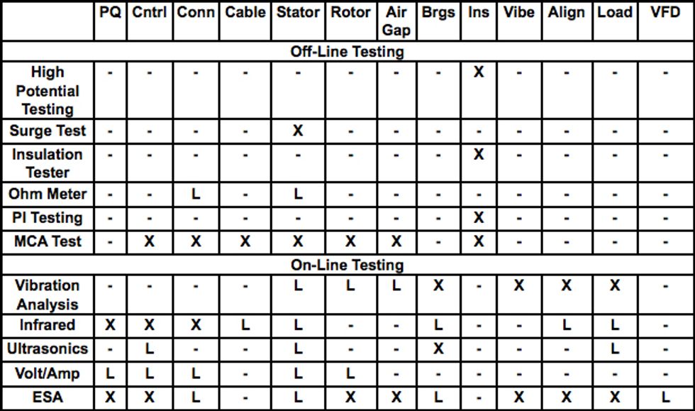 Reliabilityweb Basic Overview of RCM Based Approach for Motor ...