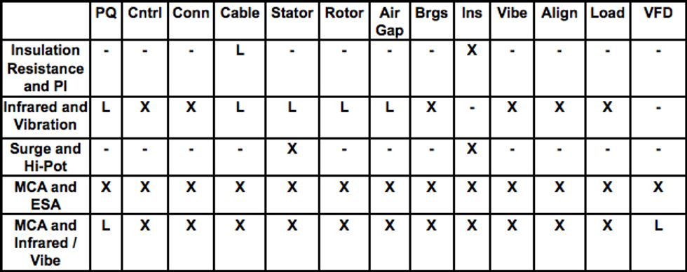 Reliabilityweb Basic Overview of RCM Based Approach for Motor ...