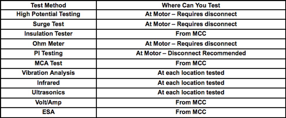 Reliabilityweb Basic Overview of RCM Based Approach for Motor ...