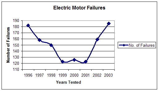 Reliabilityweb Impact of Electric Motor System Maintenance and ...
