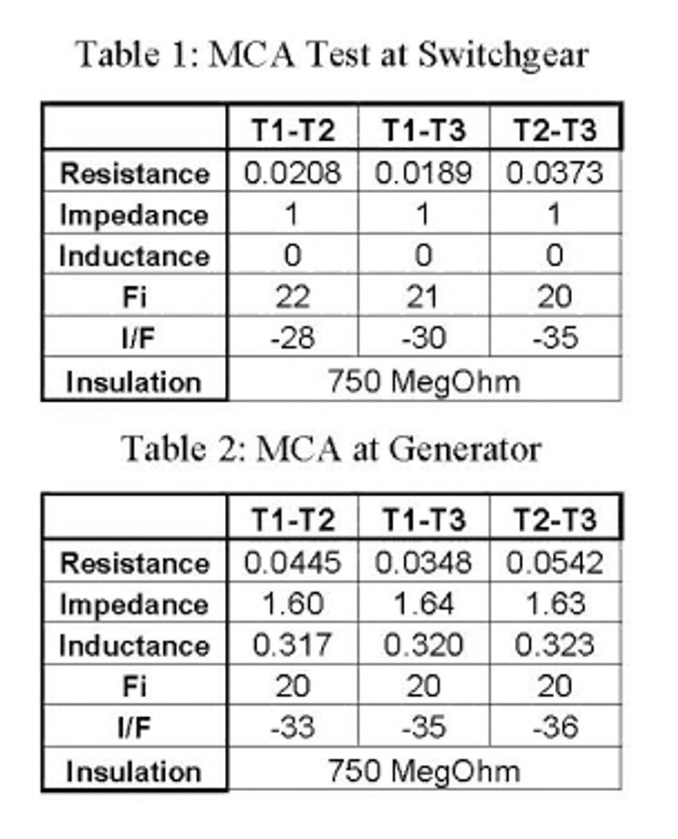Reliabilityweb Electrical Motor Diagnostics for Generators Part 2 ...