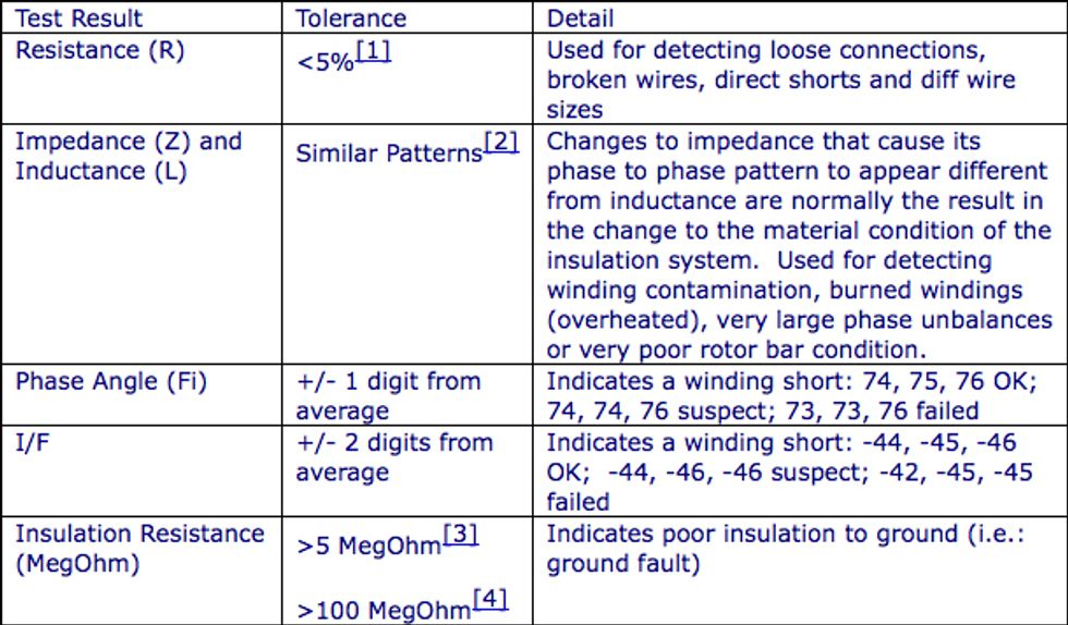 Reliabilityweb Electrical Motor Diagnostics for Generators Part 1 - The ...