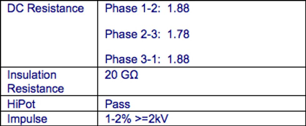 Reliabilityweb Impulse Testing as a Predictive Maintenance Tool