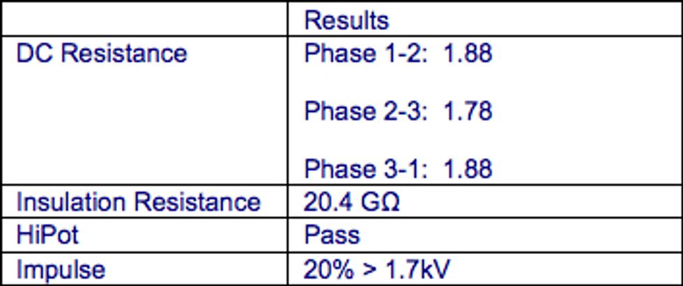 Reliabilityweb Impulse Testing as a Predictive Maintenance Tool