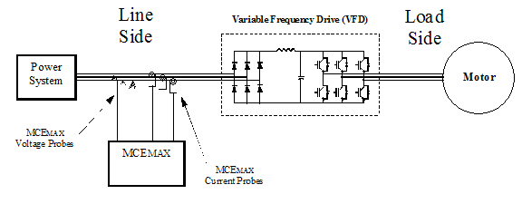 Reliabilityweb VFD Fault Detection