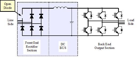 Reliabilityweb VFD Fault Detection