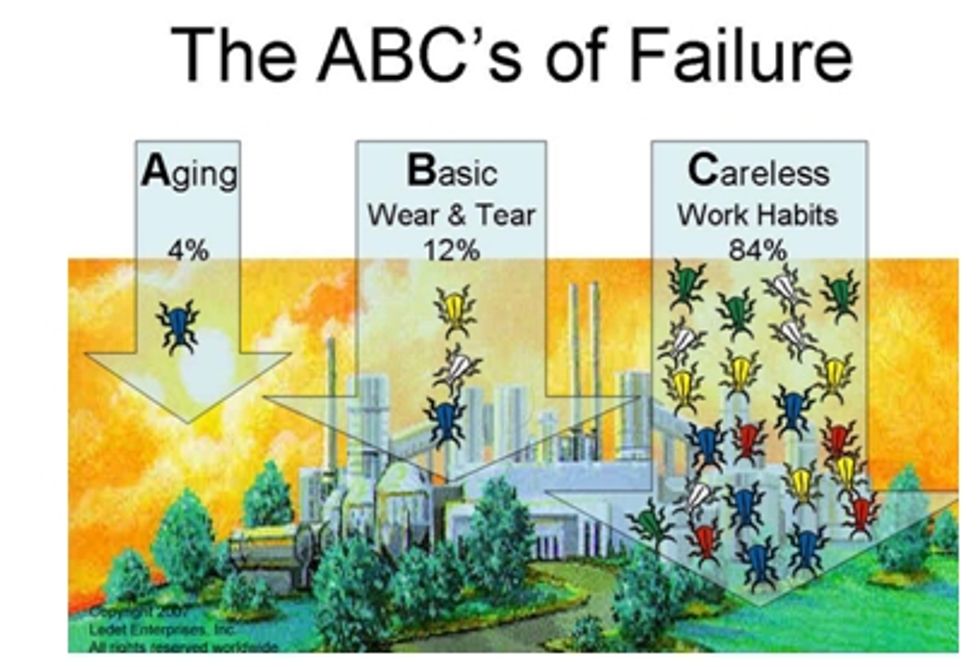 Reliabilityweb The ABC’s of Failure – Getting Rid of the Noise in Your ...