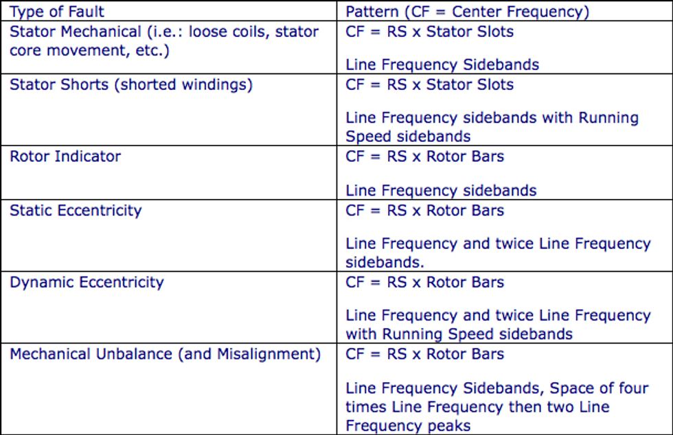 Reliabilityweb Electrical Motor Diagnostics for Generators Part 1 - The ...