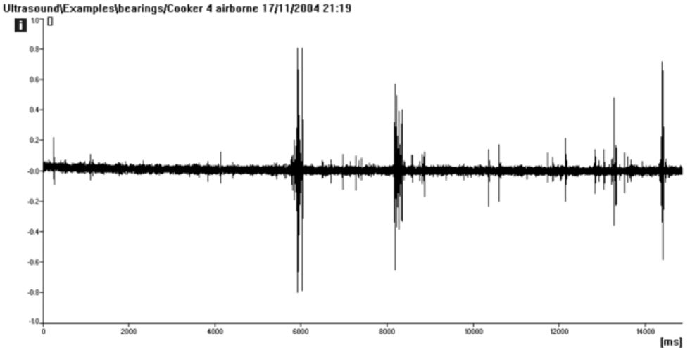 Reliabilityweb Understanding Ultrasonic Signal Analysis